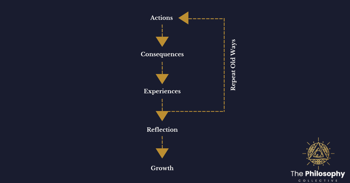 Why Reflection Leads to Growth - The Philosophy Collective